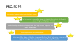 MENDESAIN PROJEK PENGUATAN PROFIL PELAJAR PANCASILA.pptx