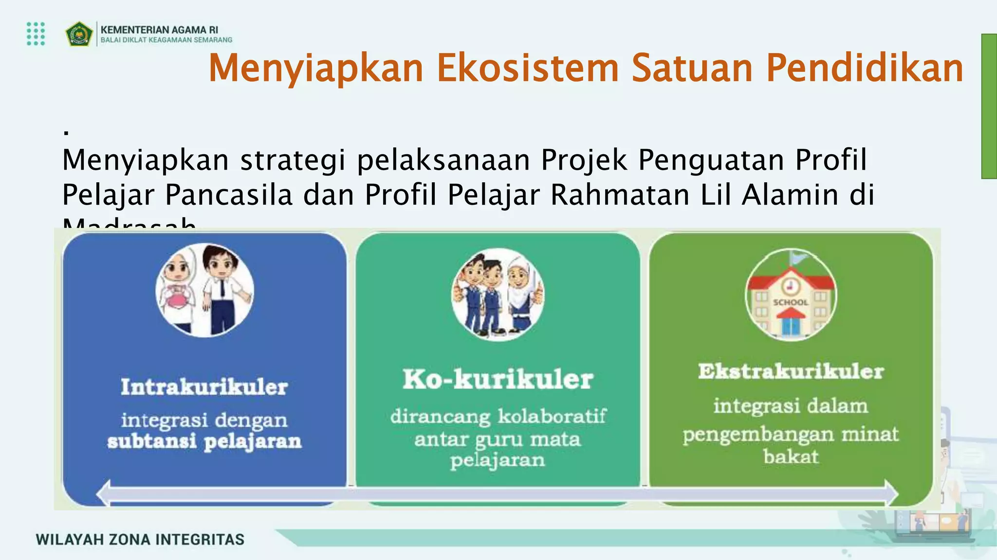 Mendesain Projek Penguatan Profil Pelajar Pancasila_PPT.pptx