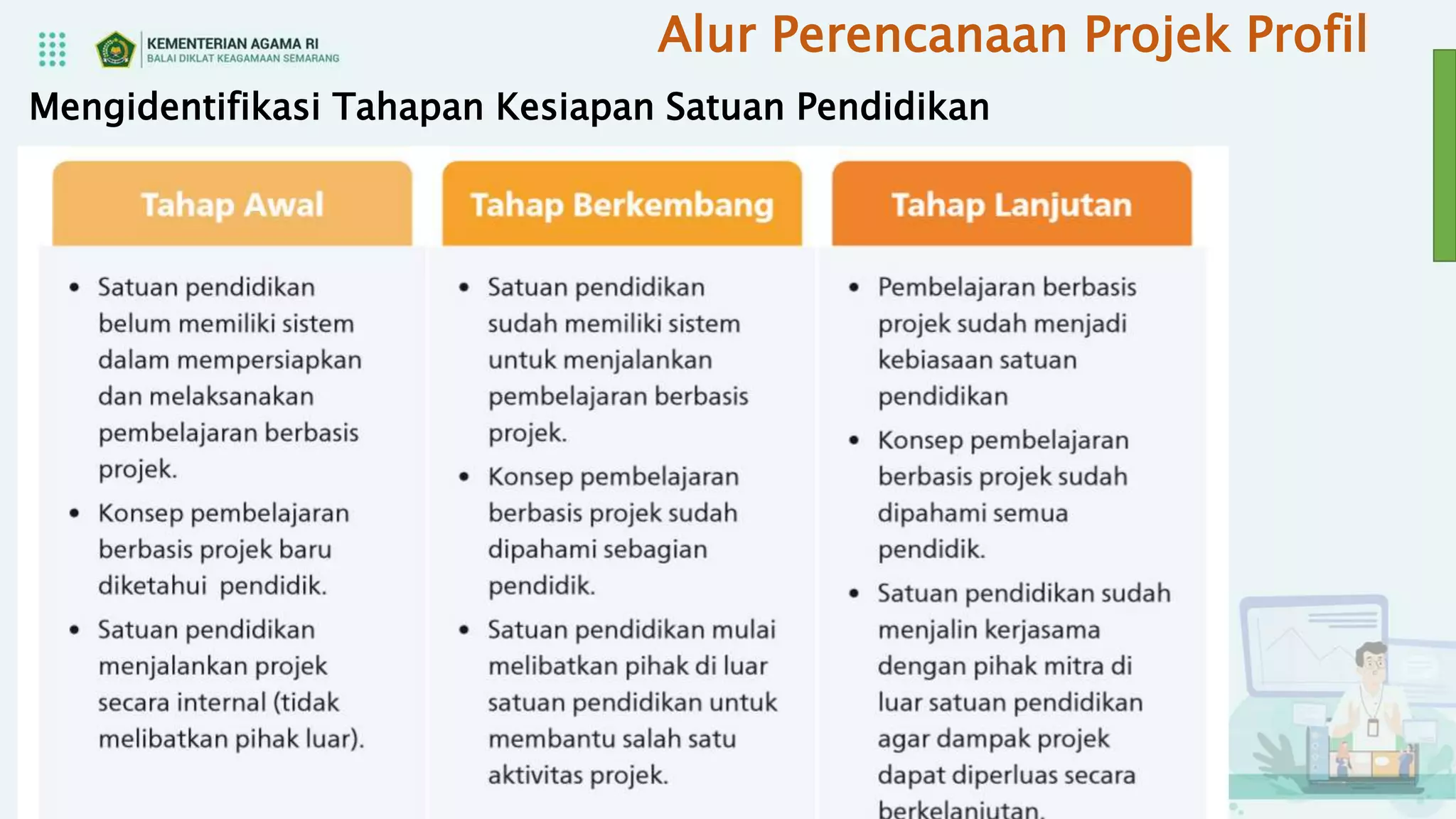 Mendesain Projek Penguatan Profil Pelajar Pancasila_PPT.pptx