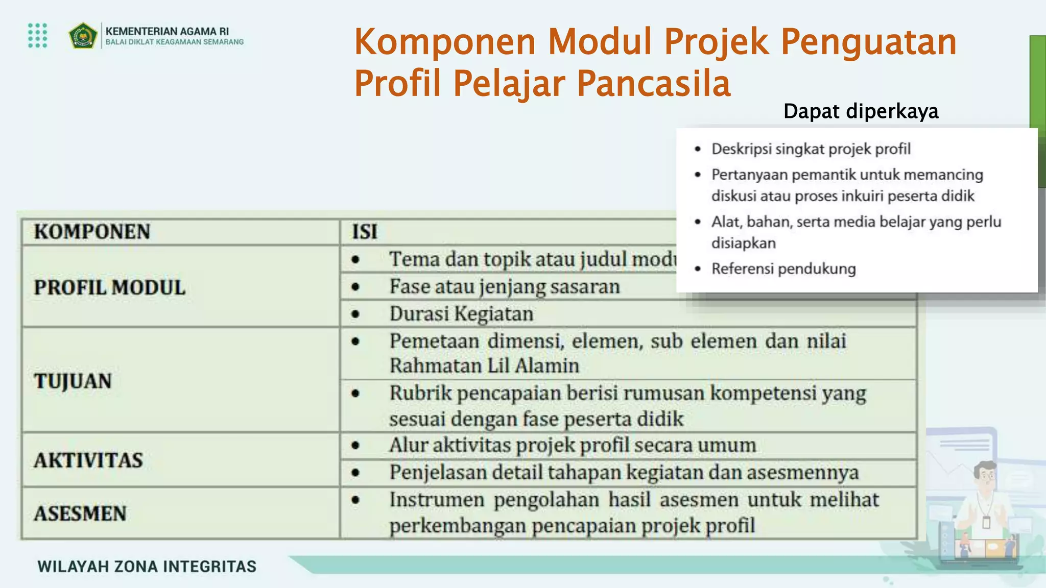 Mendesain Projek Penguatan Profil Pelajar Pancasila_PPT.pptx