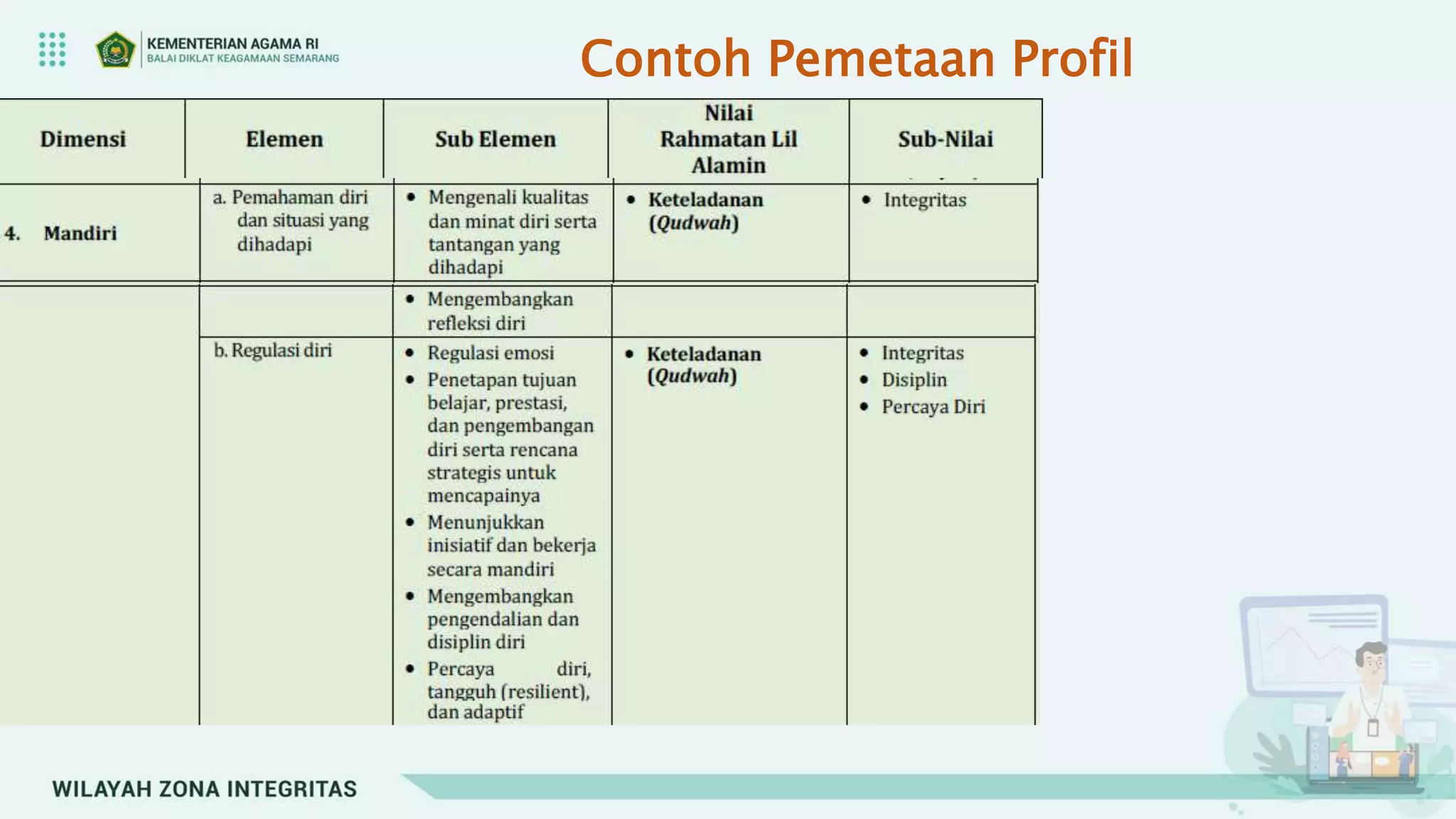 Mendesain Projek Penguatan Profil Pelajar Pancasila_PPT.pptx