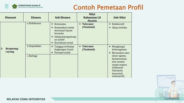 Mendesain Projek Penguatan Profil Pelajar Pancasila_PPT.pptx