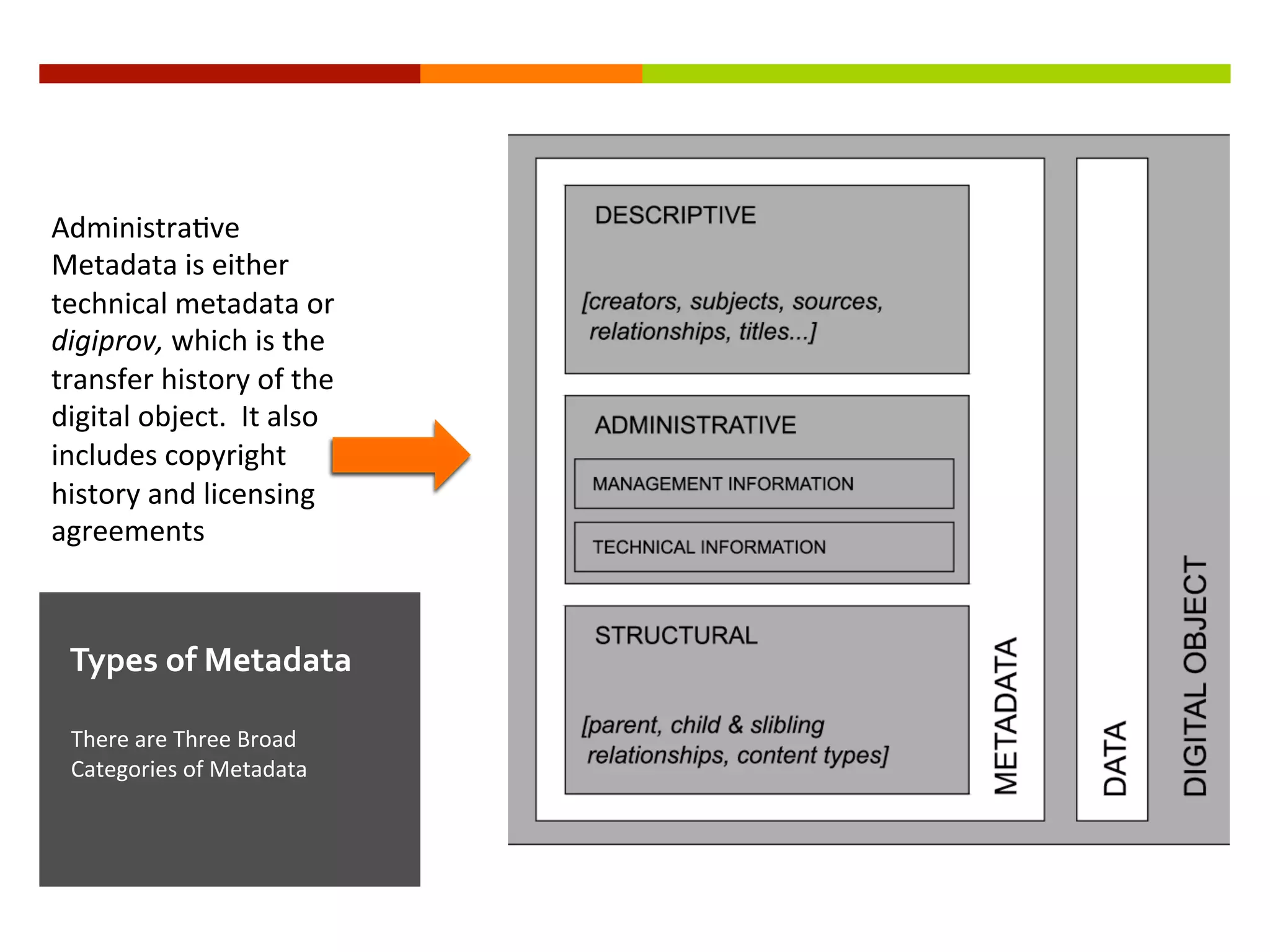 Metadata Schema's | PDF