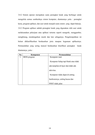 Mendiagnosis Permasalahan PC dan Periferal | DOC