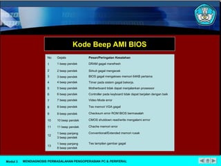 Mendiagnosis permasalahan pengoperasian pc & periferal | PPT
