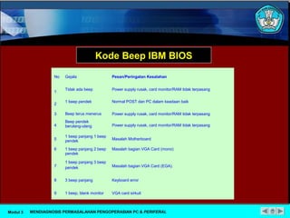 Mendiagnosis permasalahan pengoperasian pc & periferal | PPT