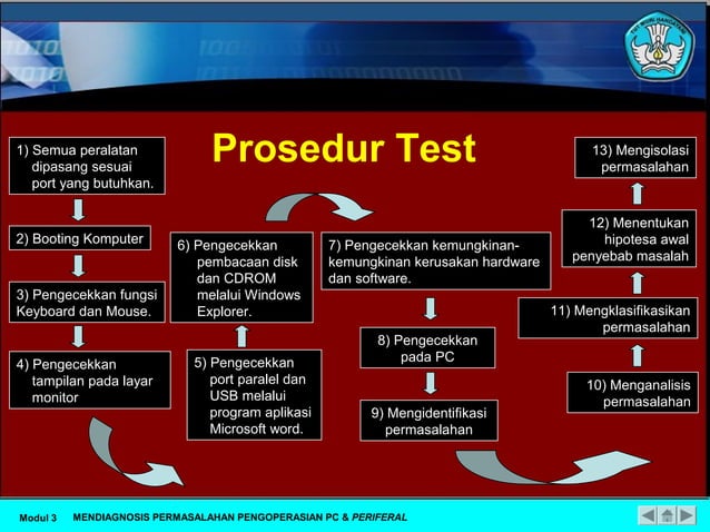 Mendiagnosis Permasalahan Pengoperasian PC dan Periferal | PPT