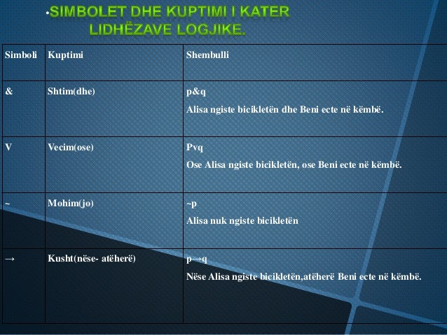 Arsyetimi deduktiv: logjika e parashtrimit