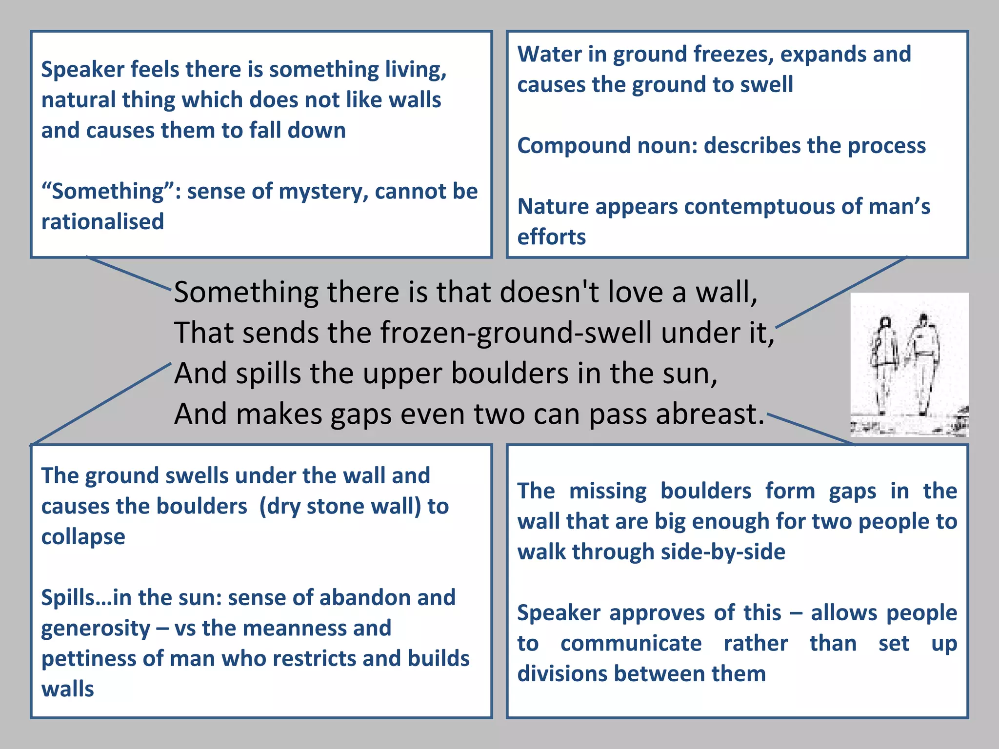 Mending Wall Robert Frost | PPT