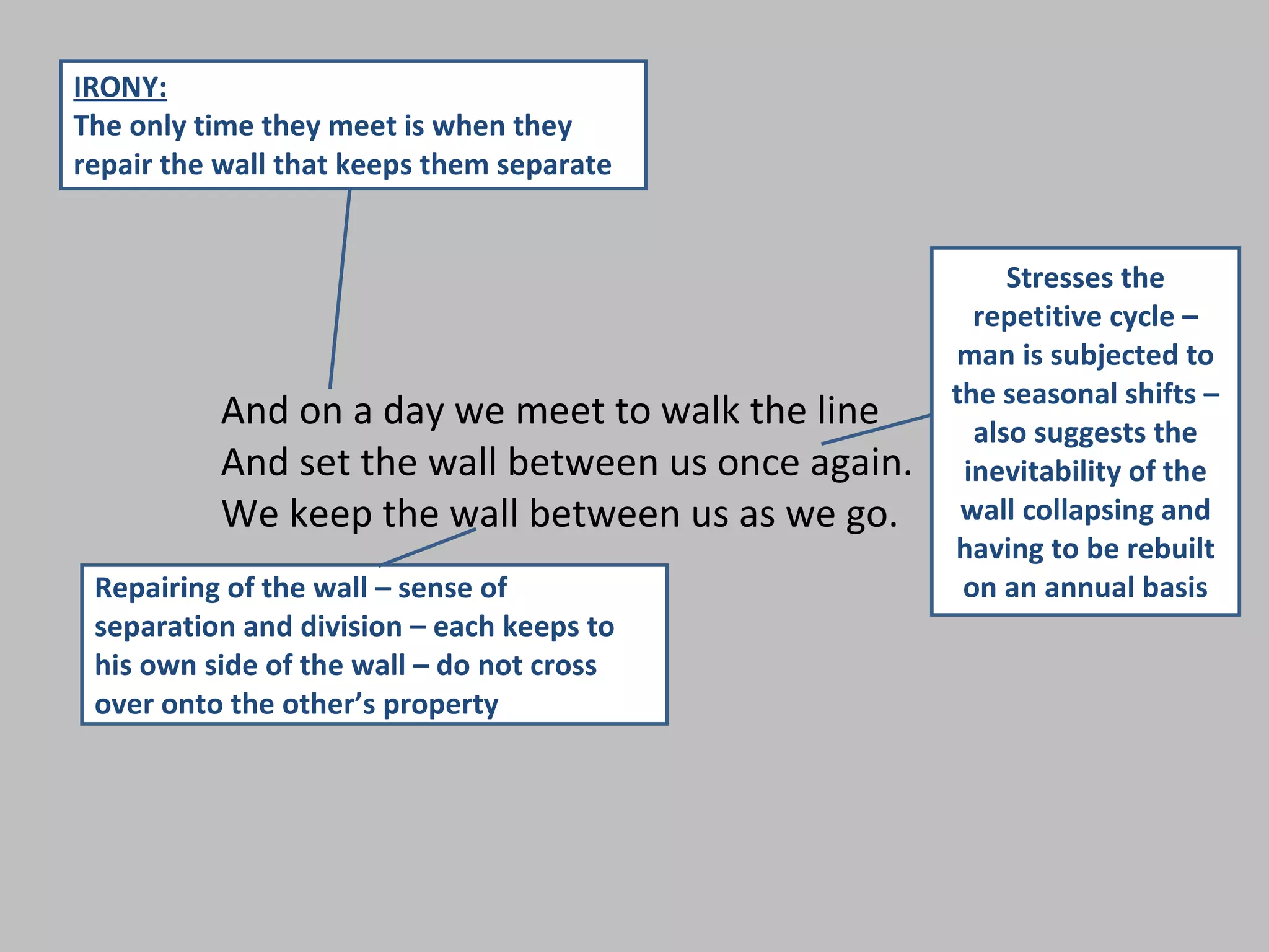 Mending Wall Robert Frost | PPT