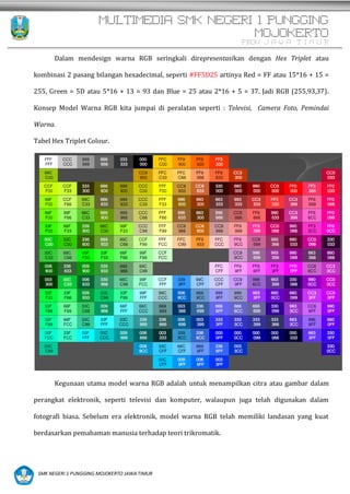 DESAIN MEDIA INTERAKTIF KD:Mendiskusikan fungsi dan unsur warna cmyk ...