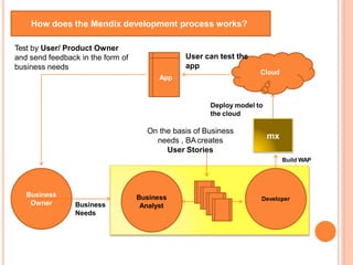 mendix.ppt sateesh.pptx