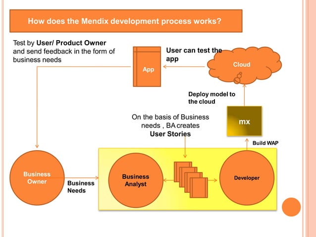 mendix.ppt sateesh.pptx