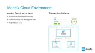 Mendix Cloud Hosting on CloudFoundry | PPTX