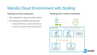 Mendix Cloud Hosting on CloudFoundry | PPTX