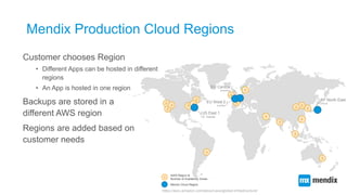 Mendix Cloud Hosting on CloudFoundry | PPTX