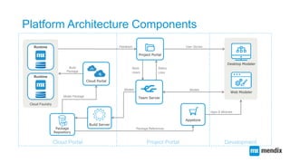 Mendix Cloud Hosting on CloudFoundry | PPT