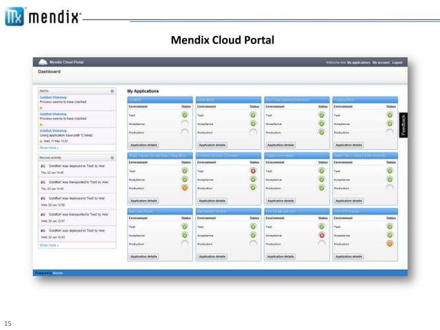 Mendix essentials 25 11-2011 introductie mendix by arno rood | PPT