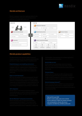 Mendix Factsheet | PDF