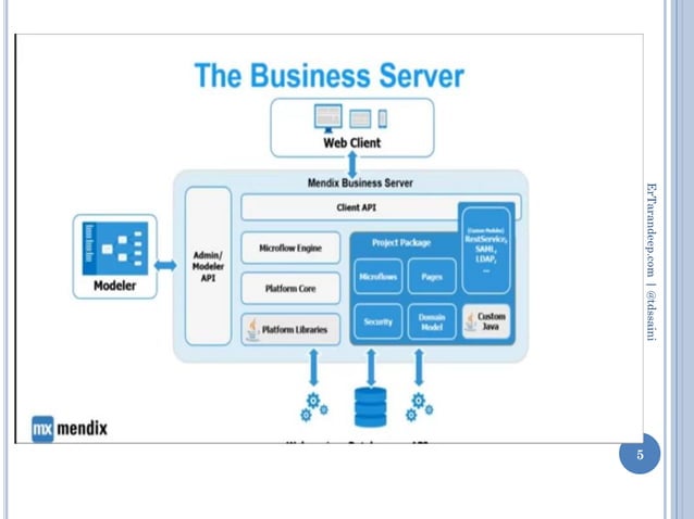 Mendix - Cloud PAAS App Platform | PDF | Programming Languages | Computing