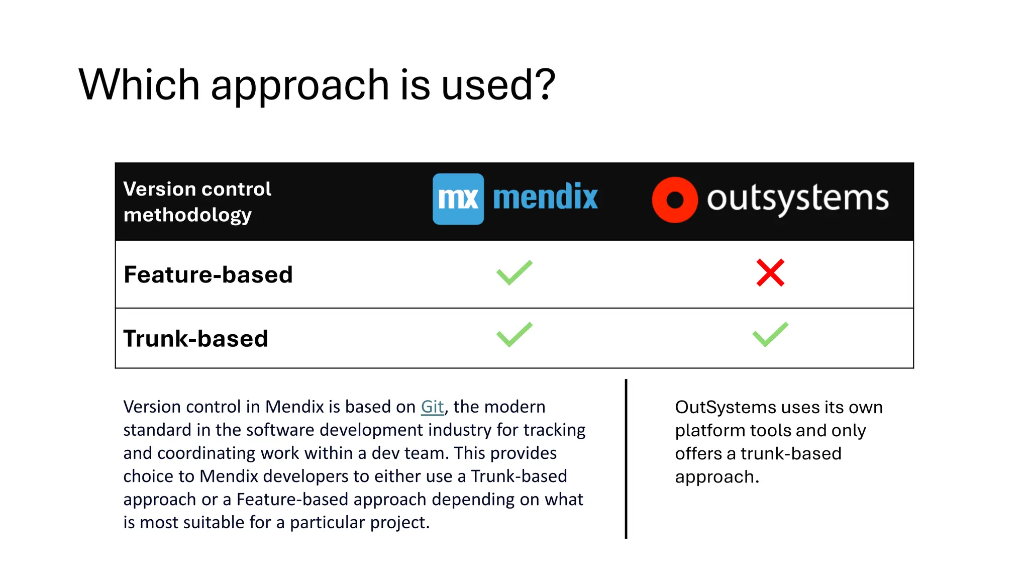Mendix vs. OutSystems - Version Control | PDF