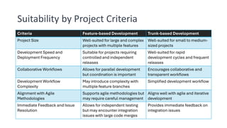 Mendix vs. OutSystems - Version Control | PDF