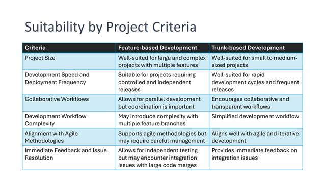 Mendix vs. OutSystems - Version Control | PPT