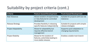 Mendix vs. OutSystems - Version Control | PDF