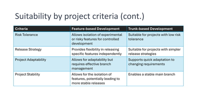 Mendix vs. OutSystems - Version Control | PPT