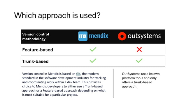 Mendix vs. OutSystems - Version Control | PPT
