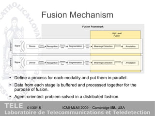 A Fusion Framework for Multimodal Interactive Applications | PPT