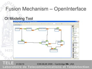 A Fusion Framework for Multimodal Interactive Applications | PPT