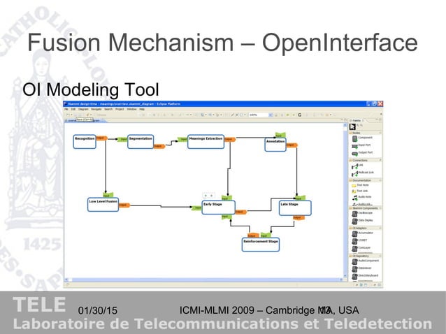 A Fusion Framework for Multimodal Interactive Applications | PPT