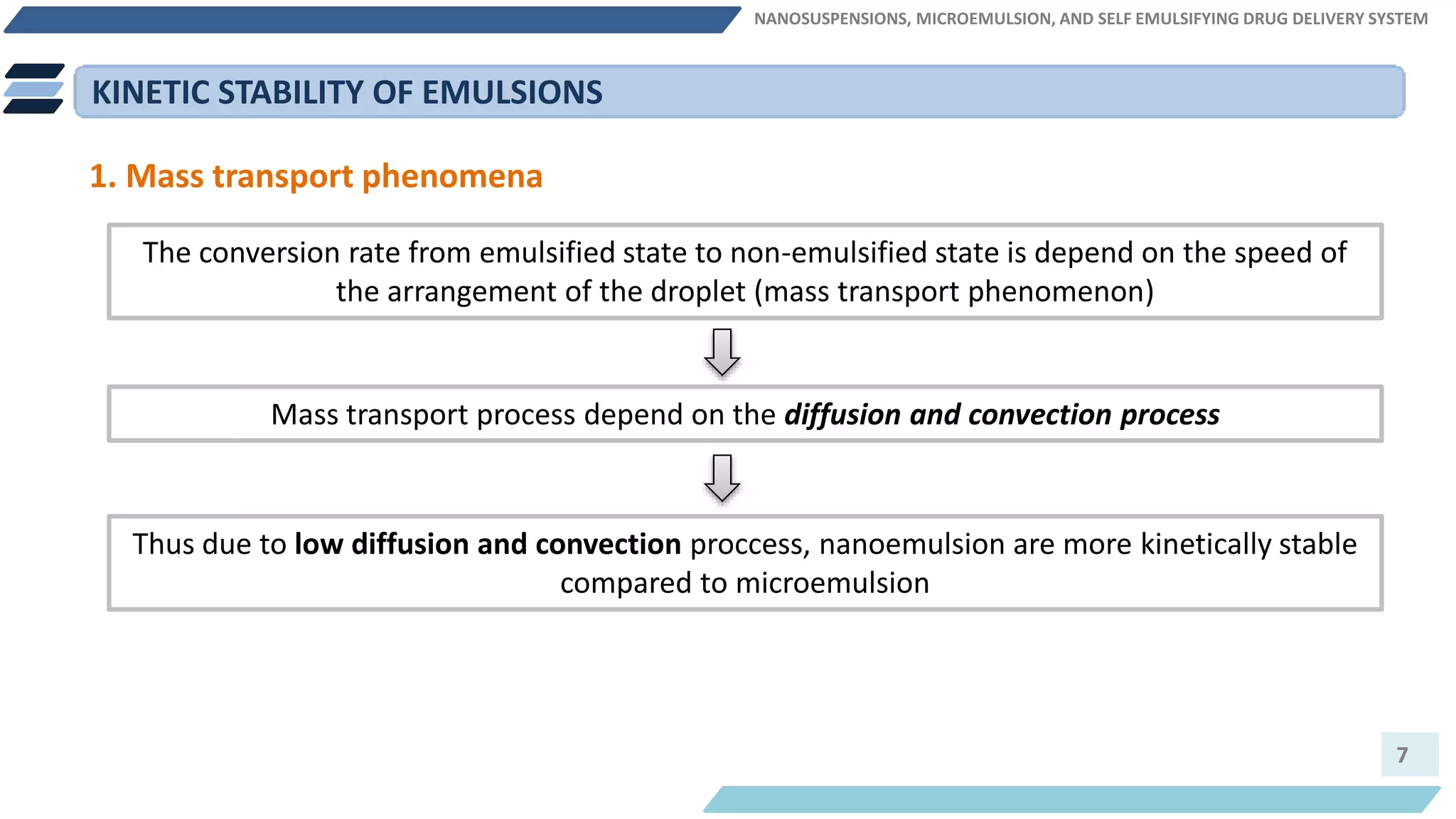 Microemulsion, Nanoemulsion and Self emulsifying drug delivery systems ...