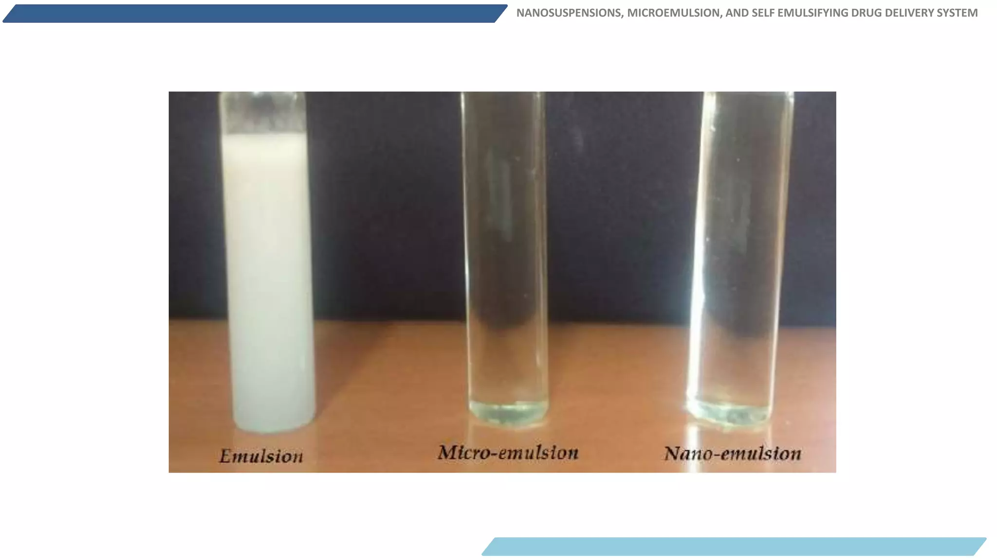 Microemulsion, Nanoemulsion and Self emulsifying drug delivery systems ...