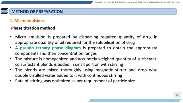 Microemulsion, Nanoemulsion and Self emulsifying drug delivery systems ...