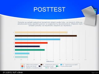 Měření efektivity Kurzu práce s informacemi | PPT