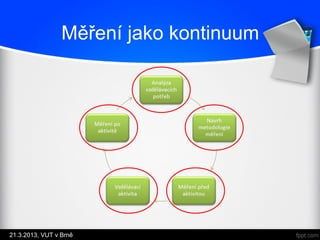 Měření efektivity Kurzu práce s informacemi | PPT