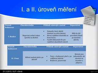 Měření efektivity Kurzu práce s informacemi | PPT