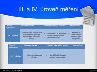 Měření efektivity Kurzu práce s informacemi | PPT