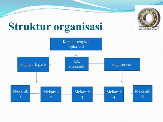 Menejemen_bengkel.pptx