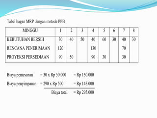pengukuran LOT dengan metode PPB | PPTX