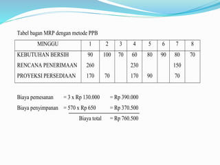 pengukuran LOT dengan metode PPB | PPTX
