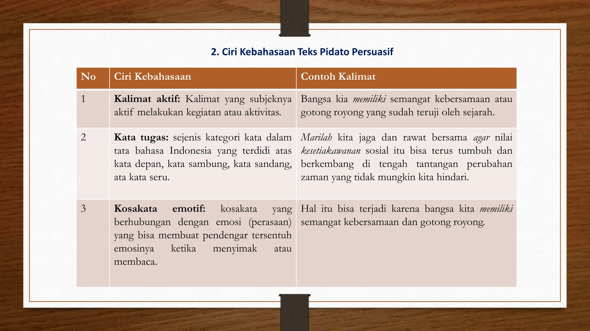 Menelaah Struktur Dan Ciri Kebahsaan Teks Pidato Persuasif.pptx
