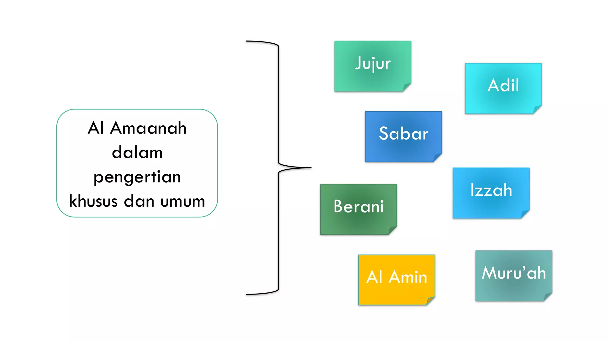 Meneladani Akhlak Rasulullah - Karakter al 'Iffah | PDF