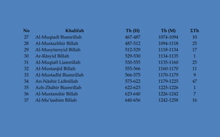 Materi : Meneladani rasulullah saw oleh Felix Siau | PPT