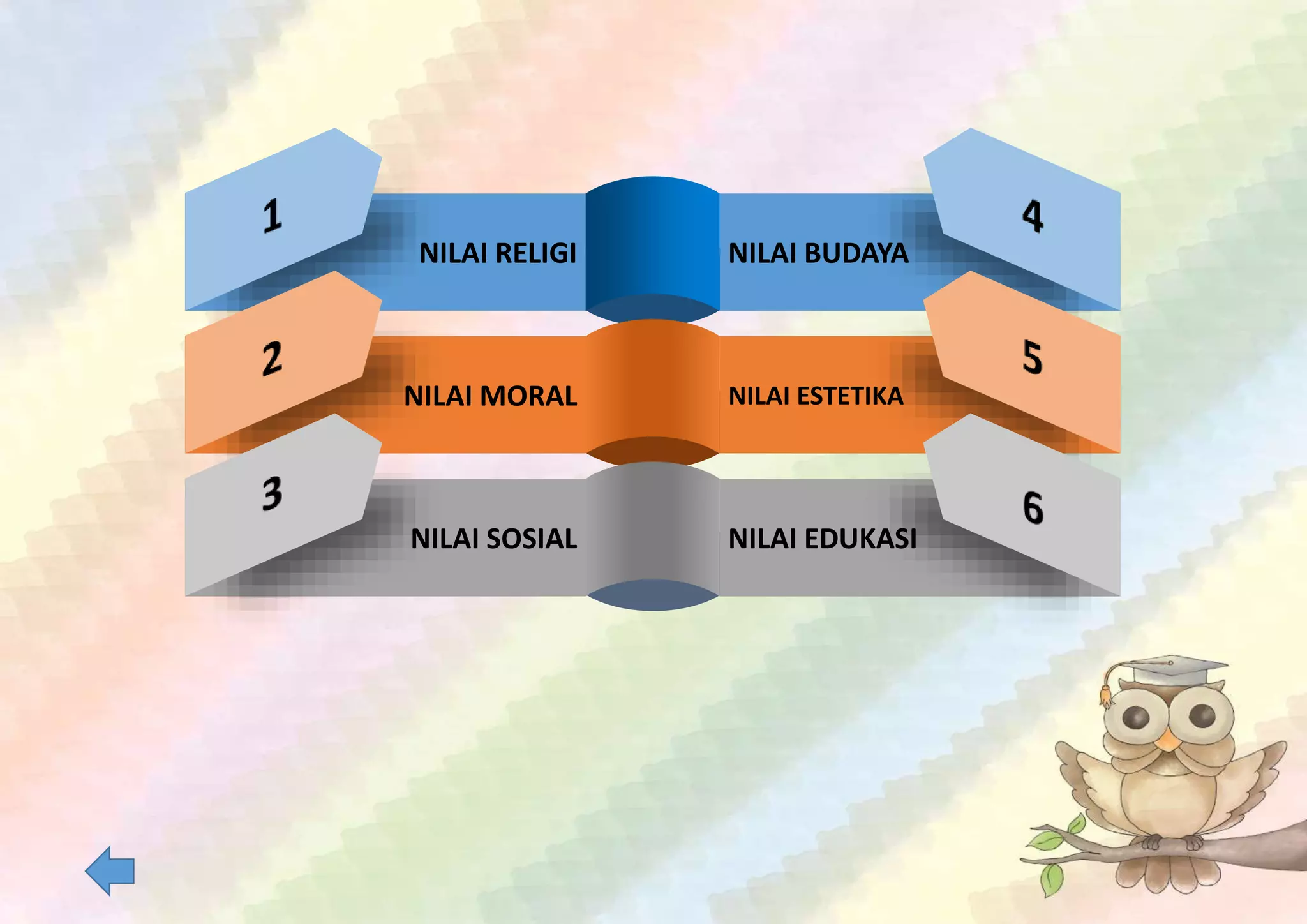 Menelusuri nilai nilai dalam karya sastra | PPTX