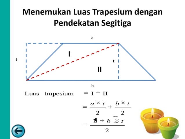 Menemukan konsep luas trapesium | PPSX