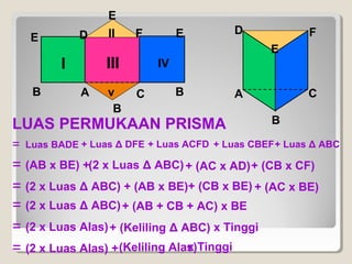 Menemukan Luas Permukaan Prisma dan Limas | PPT