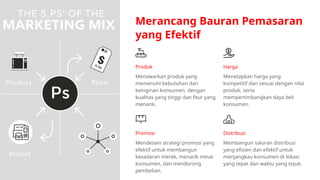 Menentukan-Strategi-Pemasaran-Berdasar-Analisis-Perilaku-Produk_18 Nov 2024.ppt